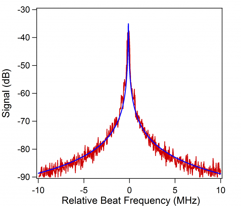 External Cavity Diode Lasers (ECDLs) - AOSense, Inc.